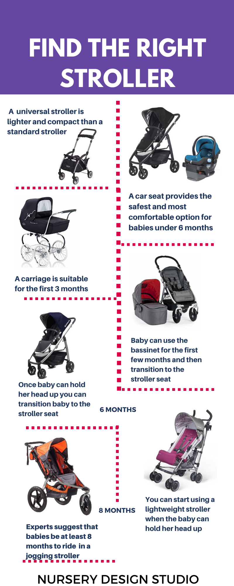 How To Choose The Right Baby Stroller